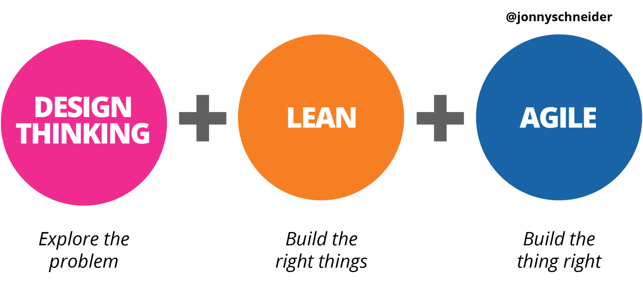 Innovación en tu actividad para tiempos turbulentos: un trío ...